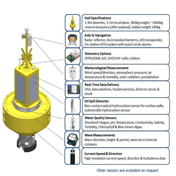 beacon light marine Manufacturer & Supplier in China - Seaward ...