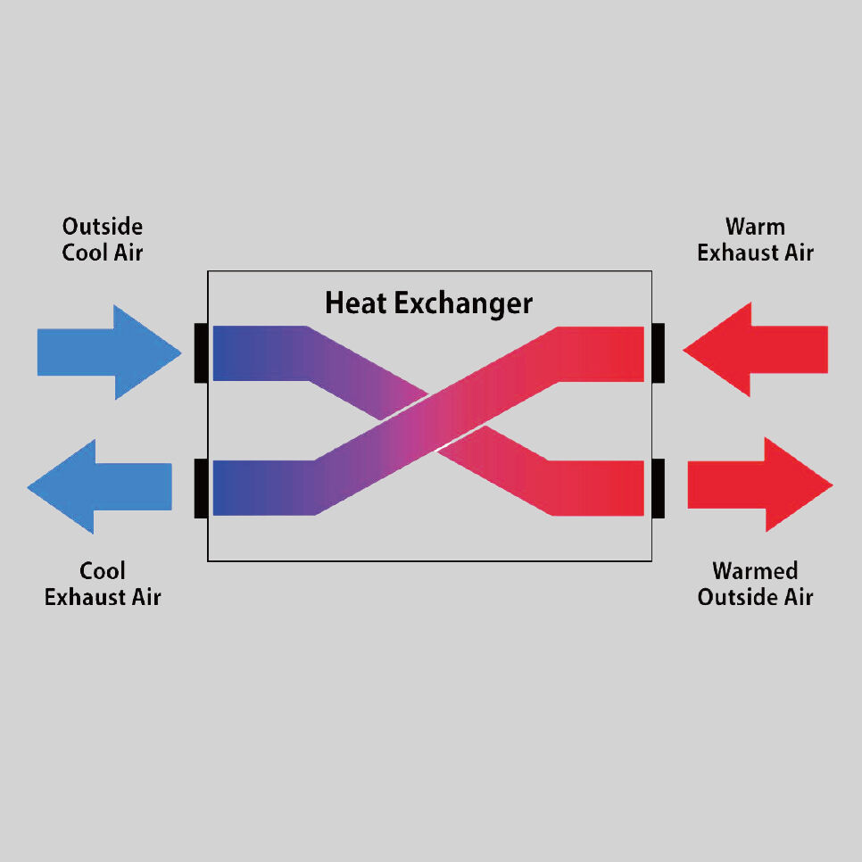 Heat recovery Plenum | Climate Control Equipment | | Beijing Yunfeng ...