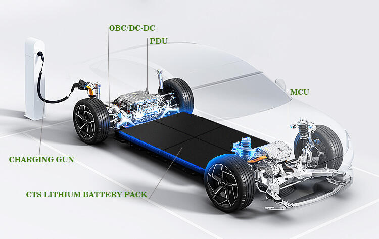 How Do Electric Car Batteries Work - Comprehensive Guide