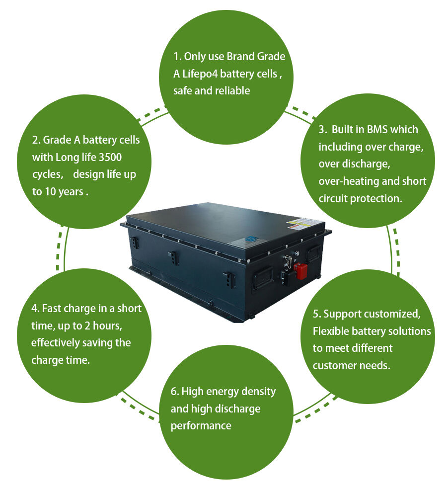 Electric Vehicle Battery Lifespan Comparison [2024 Guide]
