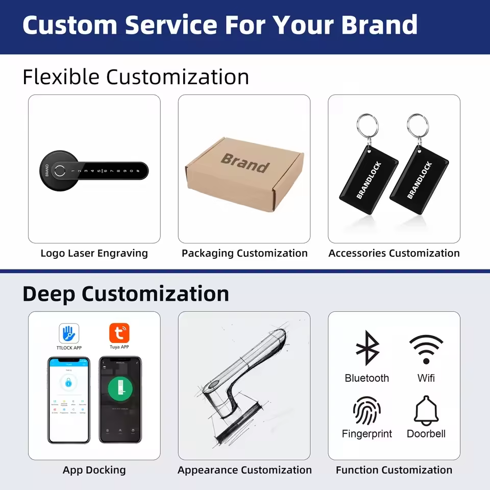 Smart Lock for Americas Wholesale Products Suppliers and Manufacturer ...
