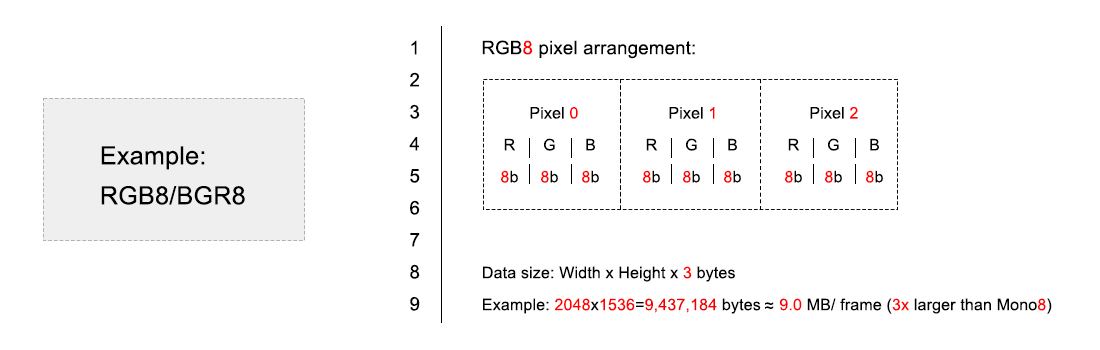 How to Choose the Pixel Format for Industrial Cameras?