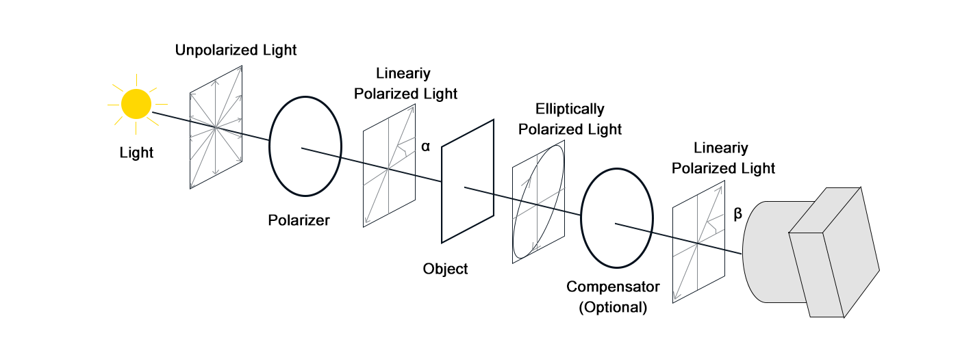 Applications of Polarization Cameras in Industrial Vision Inspection