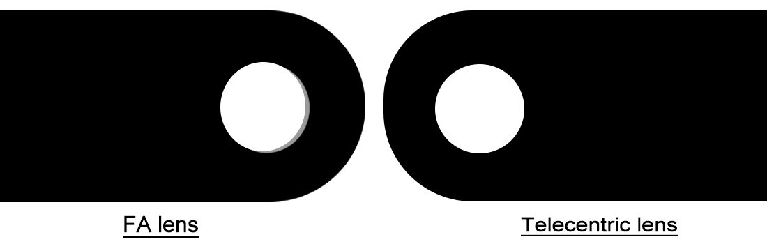 Machine Vision Lens Types: Fixed vs Telecentric vs Zoom