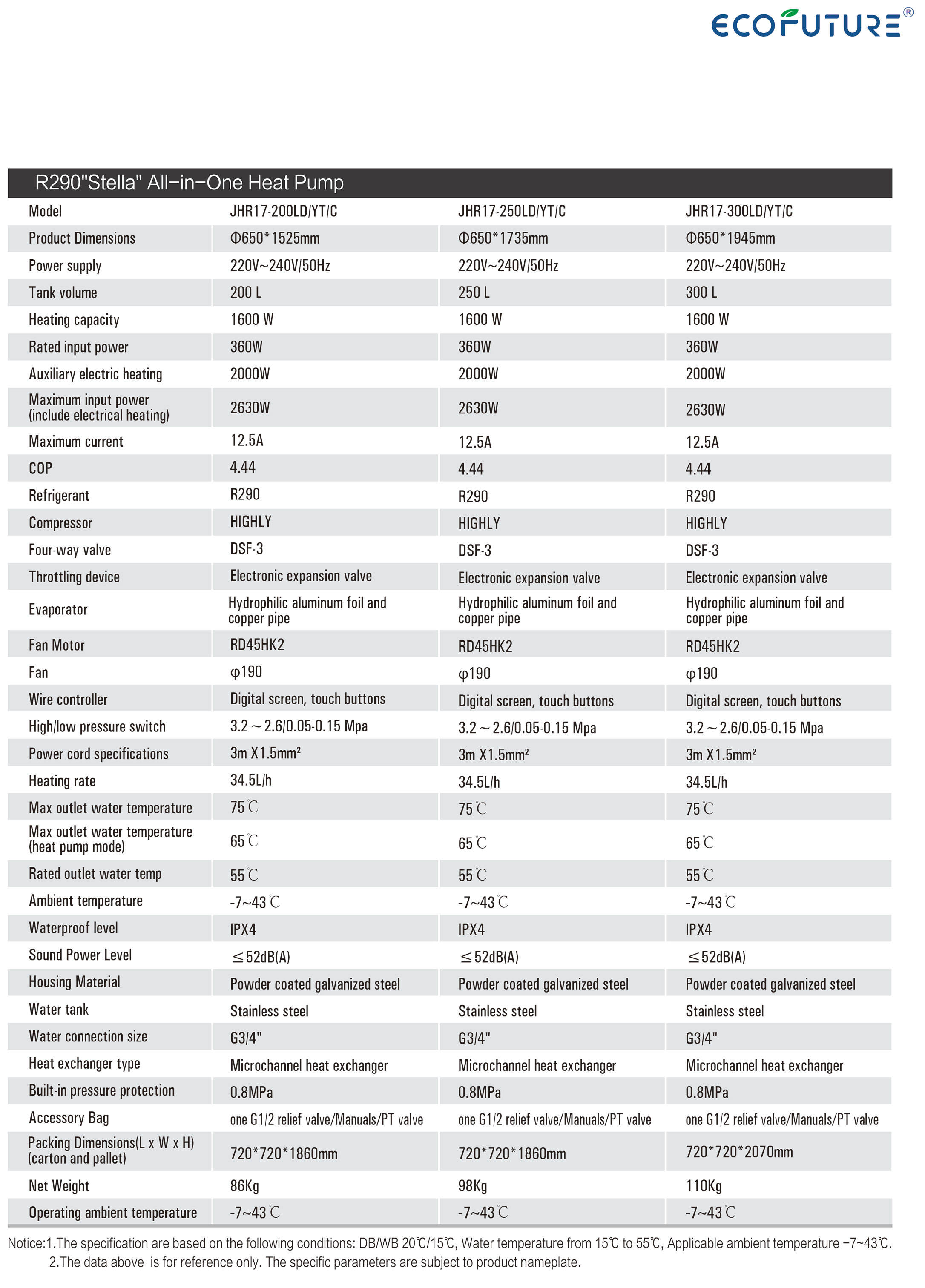 300L 탱크리스 일체형 전기식 공기원 열수 난방기, China 300L 탱크리스 일체형 전기식 공기원 열수 난방기 Manufacturers, Suppliers ...