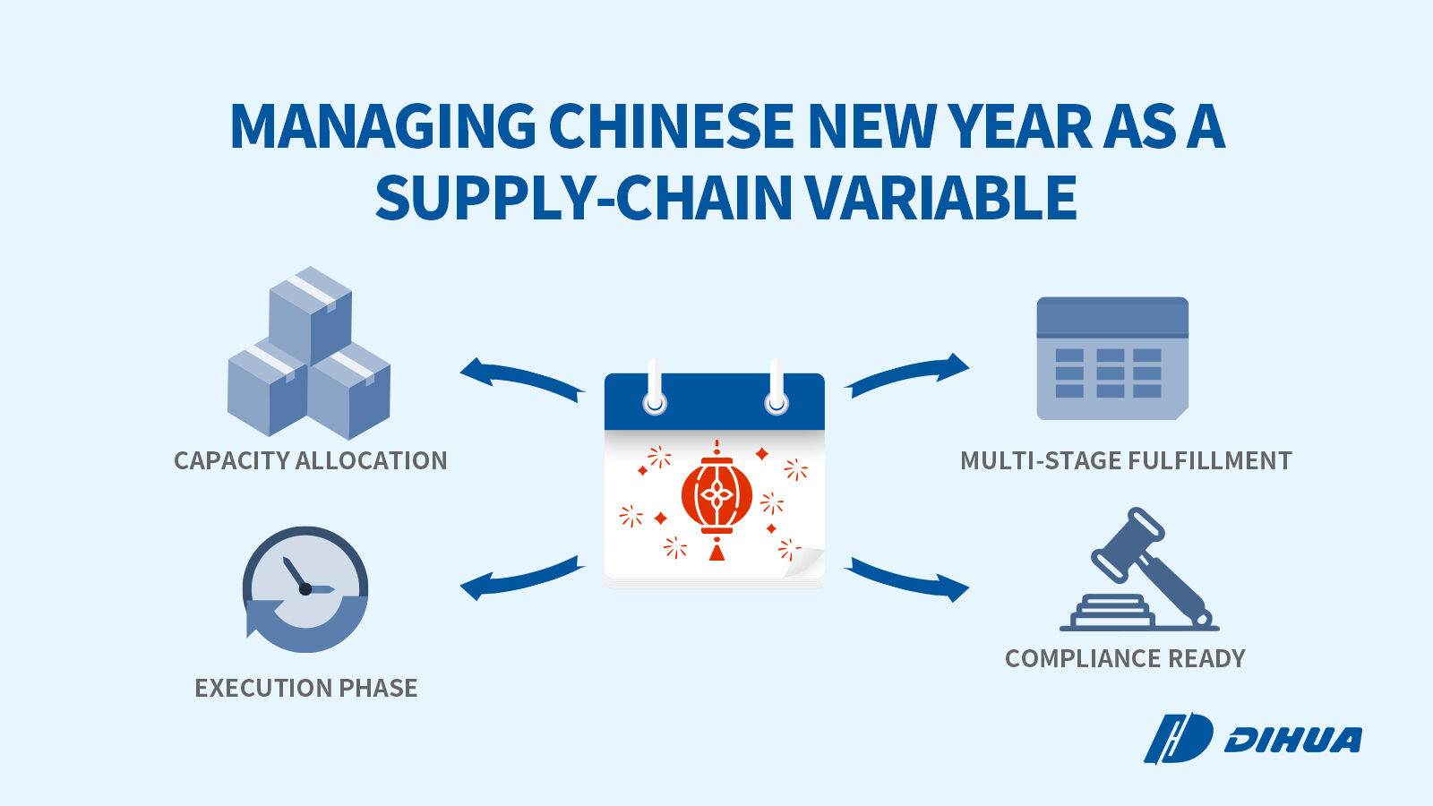 Why Mature Supply Chains Are More Stable During Chinese New Year