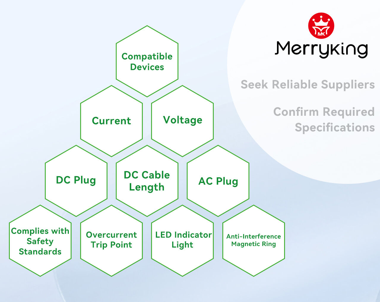 AC DC Power Adapters: Procurement Manager's Compliance & TCO Guide