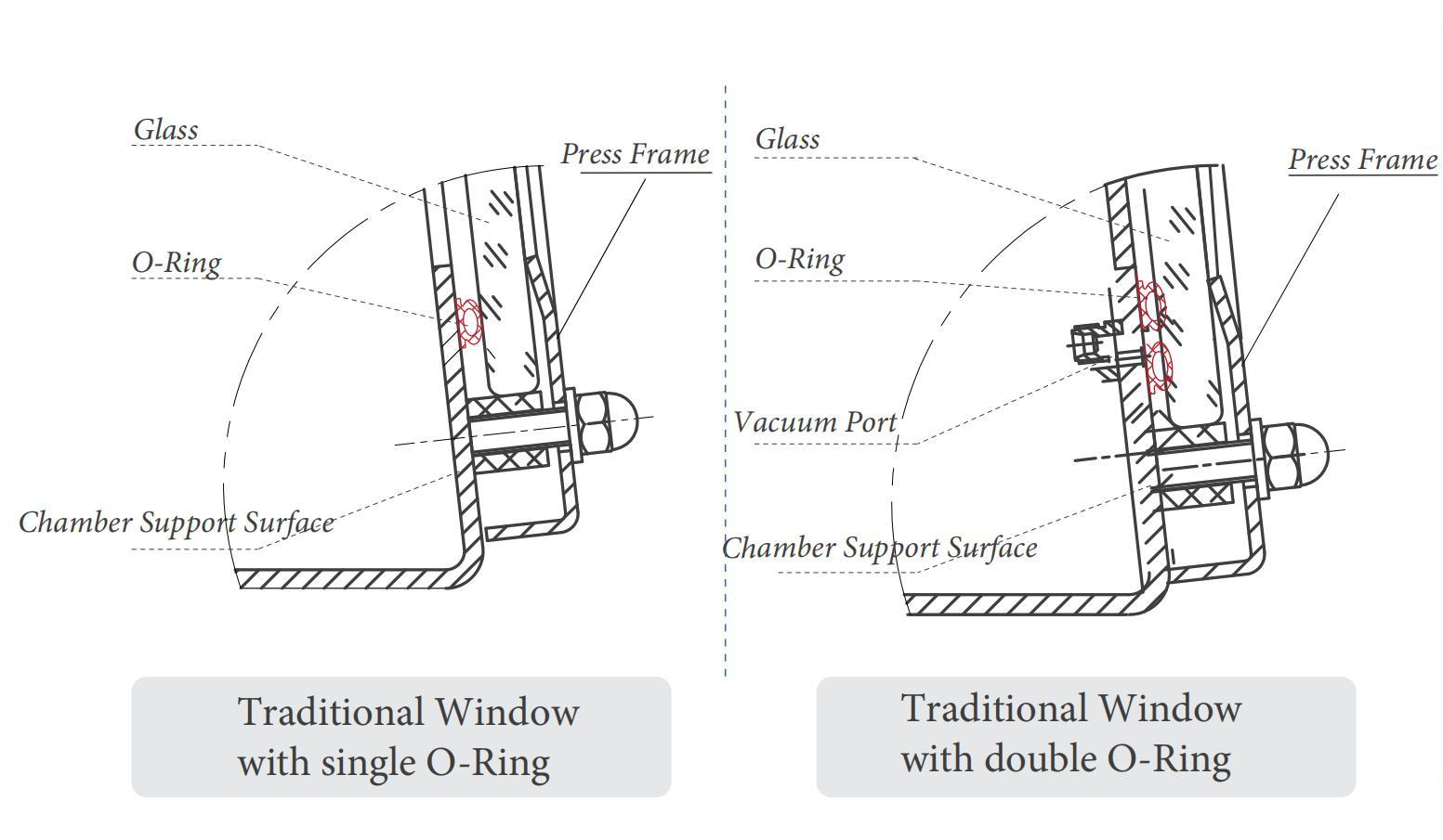 O-Ring Flange Windows for Glove Boxes | VTI Quality