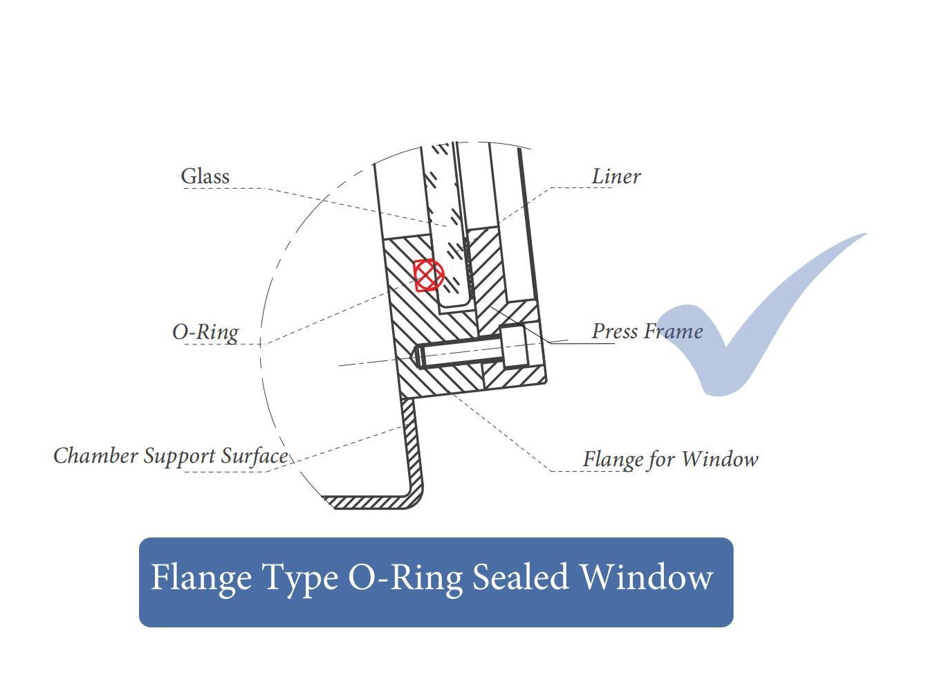 O-Ring Flange Windows for Glove Boxes | VTI Quality
