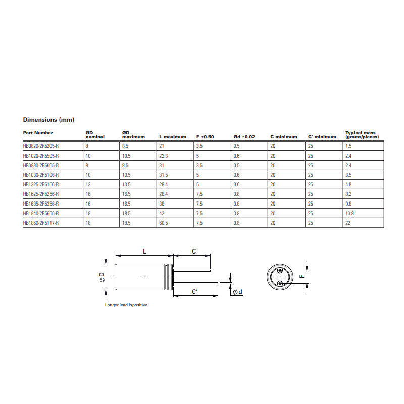 HB Series 2.5V 3F to 110F Cylindrical Cells Ultracapacitors Eaton ...