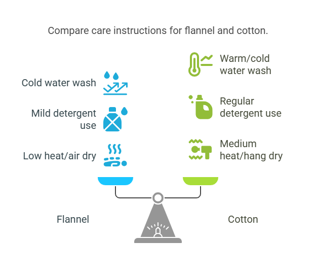 Flannel vs. Cotton: Choosing Your Perfect Fabric