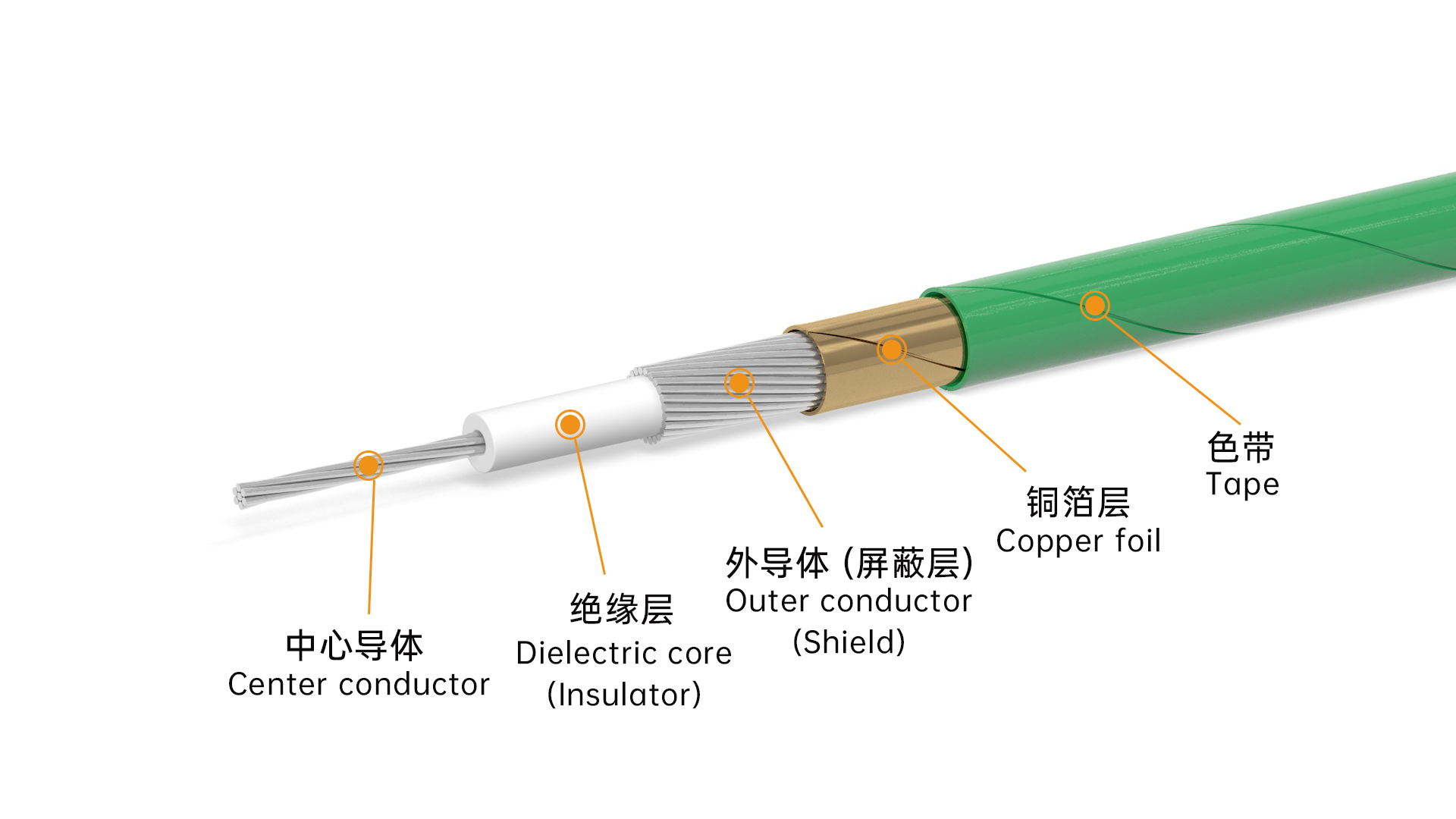 Optimizing Shielding Effectiveness for Micro Coaxial Cable Interference ...
