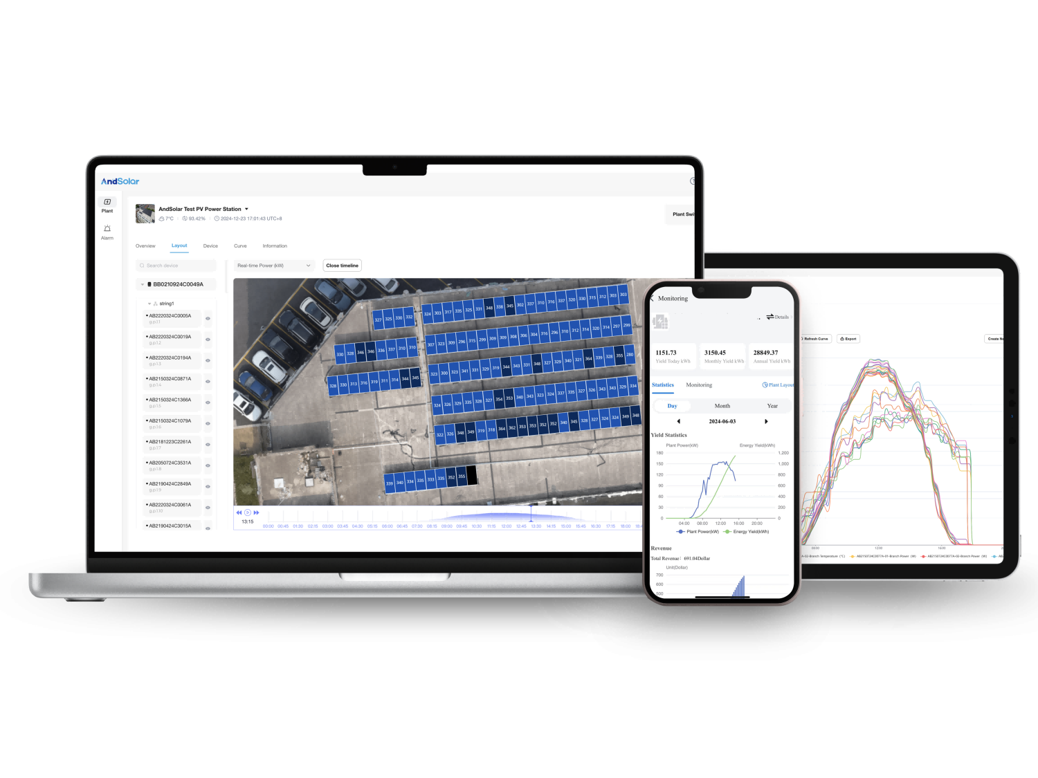 AndSolar Technology - Smart MLPE Solutions for Photovoltaic Energy