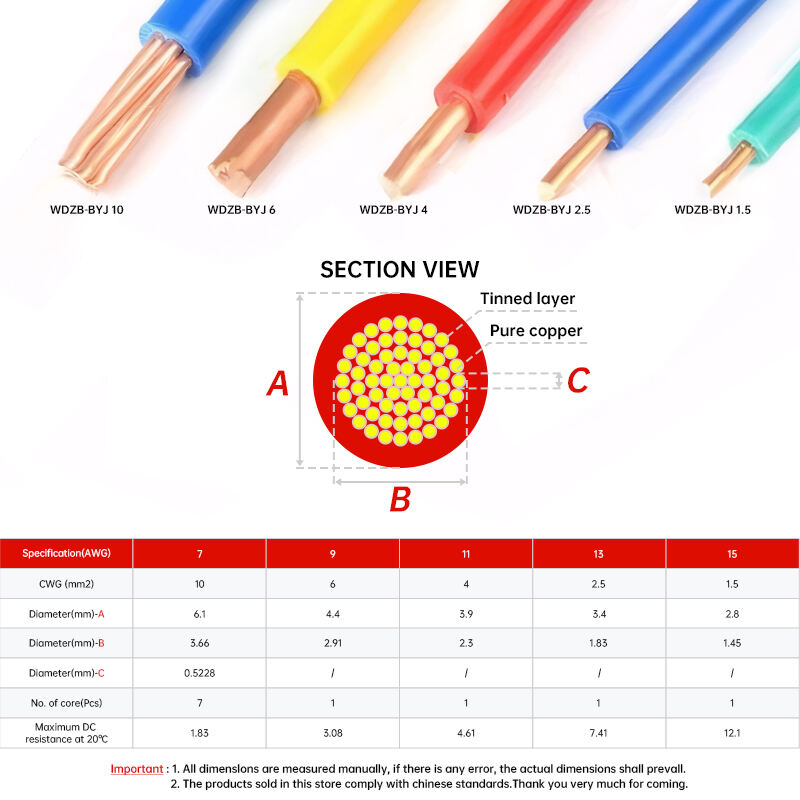 WDZA-BYJR (F) Low Smoke Zero Halogen Cable – High Performance for Safe Installations