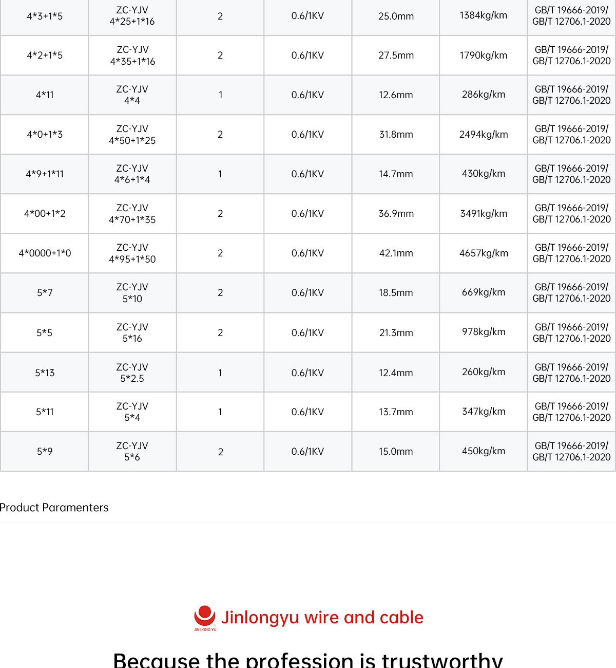 ZC-YJV Cable, YJV Cable