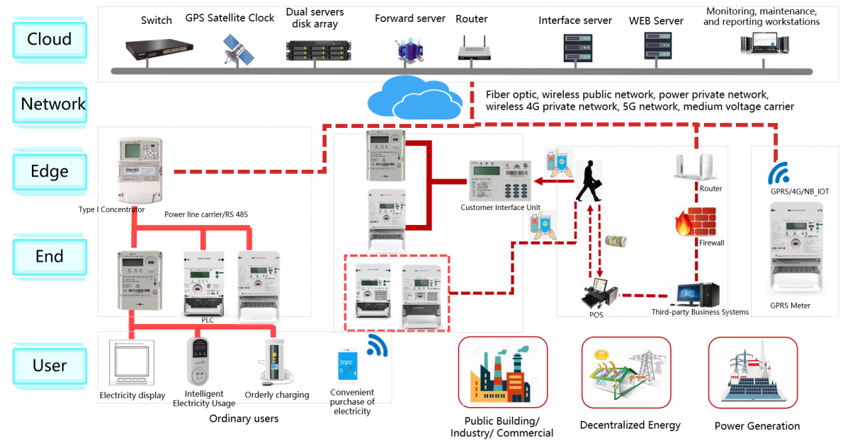 AMI Solution | AMI Solution | | Expert Insights by Qingdao Topscomm Communication Co., Ltd ...