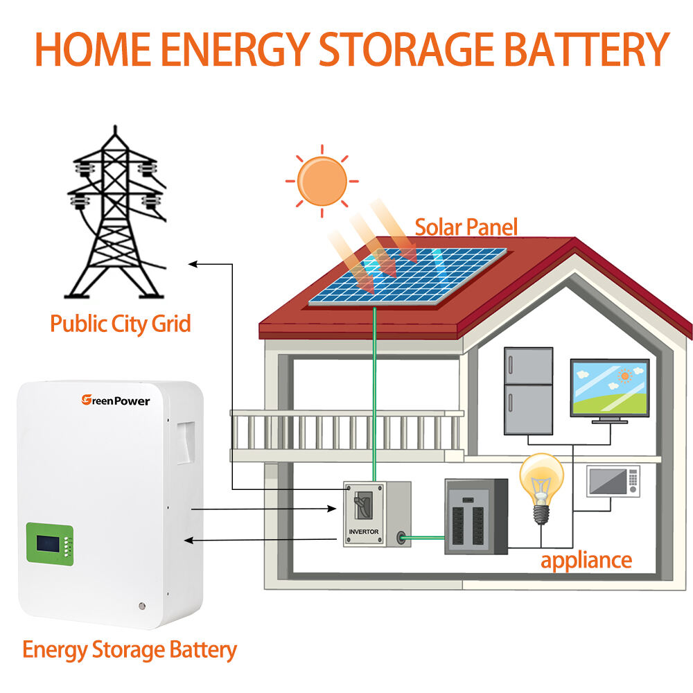 Wall-mounted Residential LifePo4 Lithium Ion Battery 5.12kwh 10.24KWH 48V 51.2V 100Ah 200AH for ...