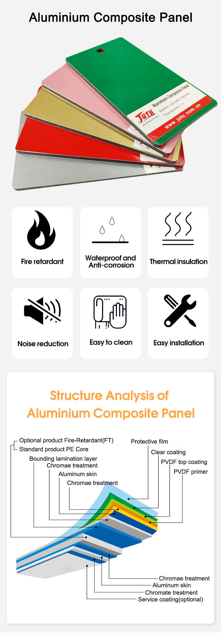 Aluminium Composite Panel | Aluminium Composite Panel | -JUTU New ...
