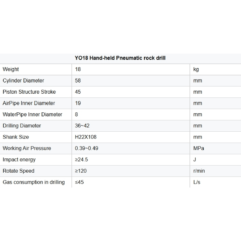 Affordable handheld rock drill YO18 suitable for construction and ...
