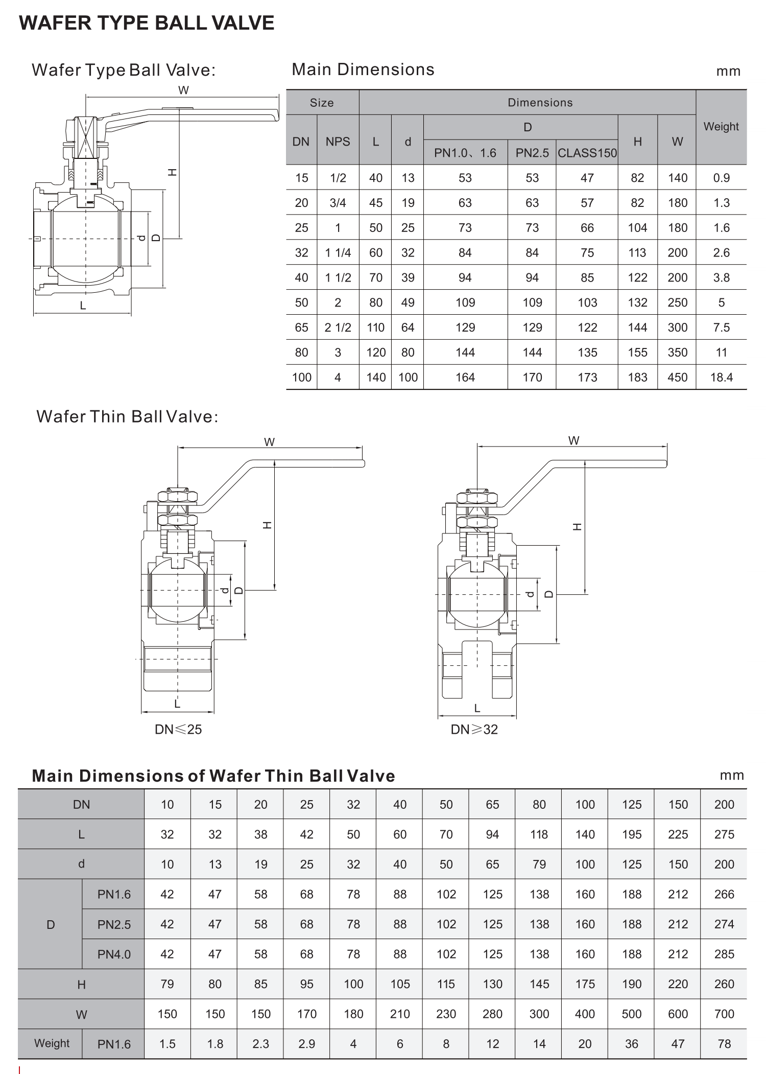 WAFER TYPE BALL VALVE | BALL VALVE