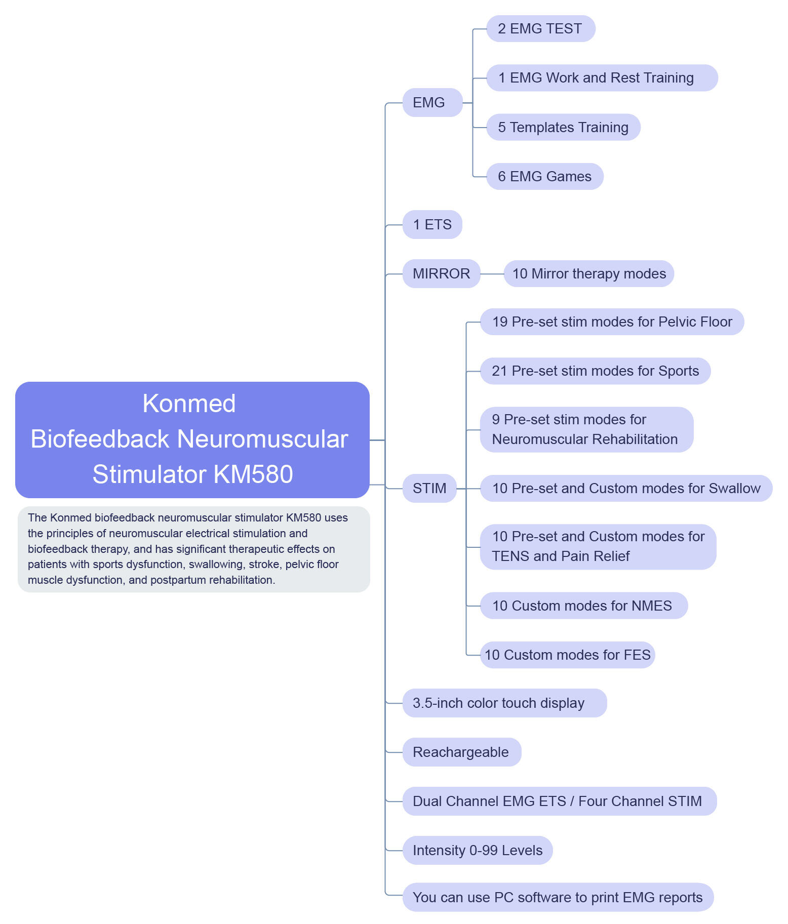 Biofeedback Nerve and Muscle Stimulator KM580 | Biofeedback for Clinical