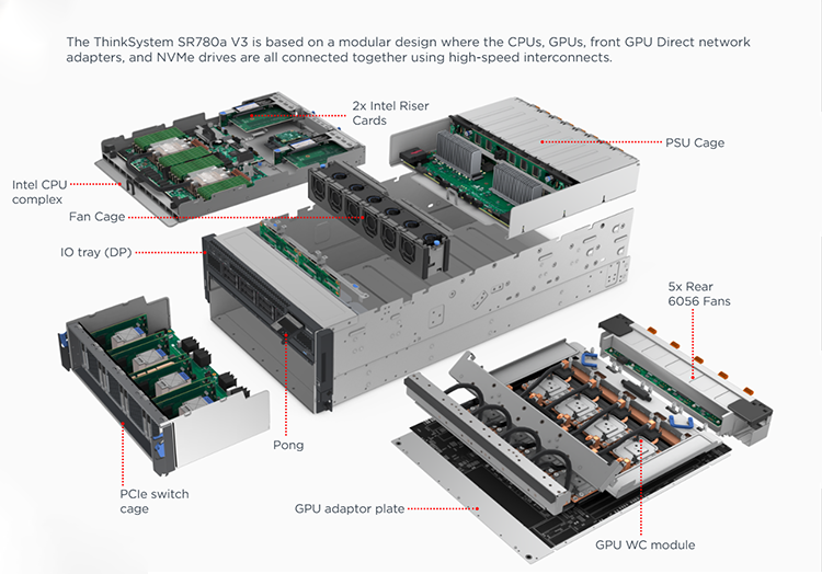 Lenovo ThinkSystem SR780a V3 5U Rack Server | Lenovo Server