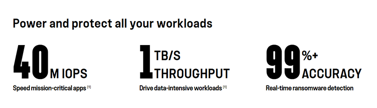 Netapp AFF A20 Storage | Netapp Storage