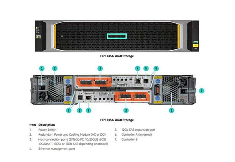 HPE MSA 2060 Storage | HPE Storage