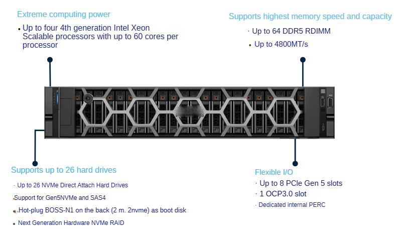 DELL PowerEdge R860 2U Rack Server | Dell Server