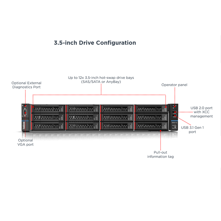 Lenovo ThinkSystem SR655 V3 2U Rack Server | Lenovo Server