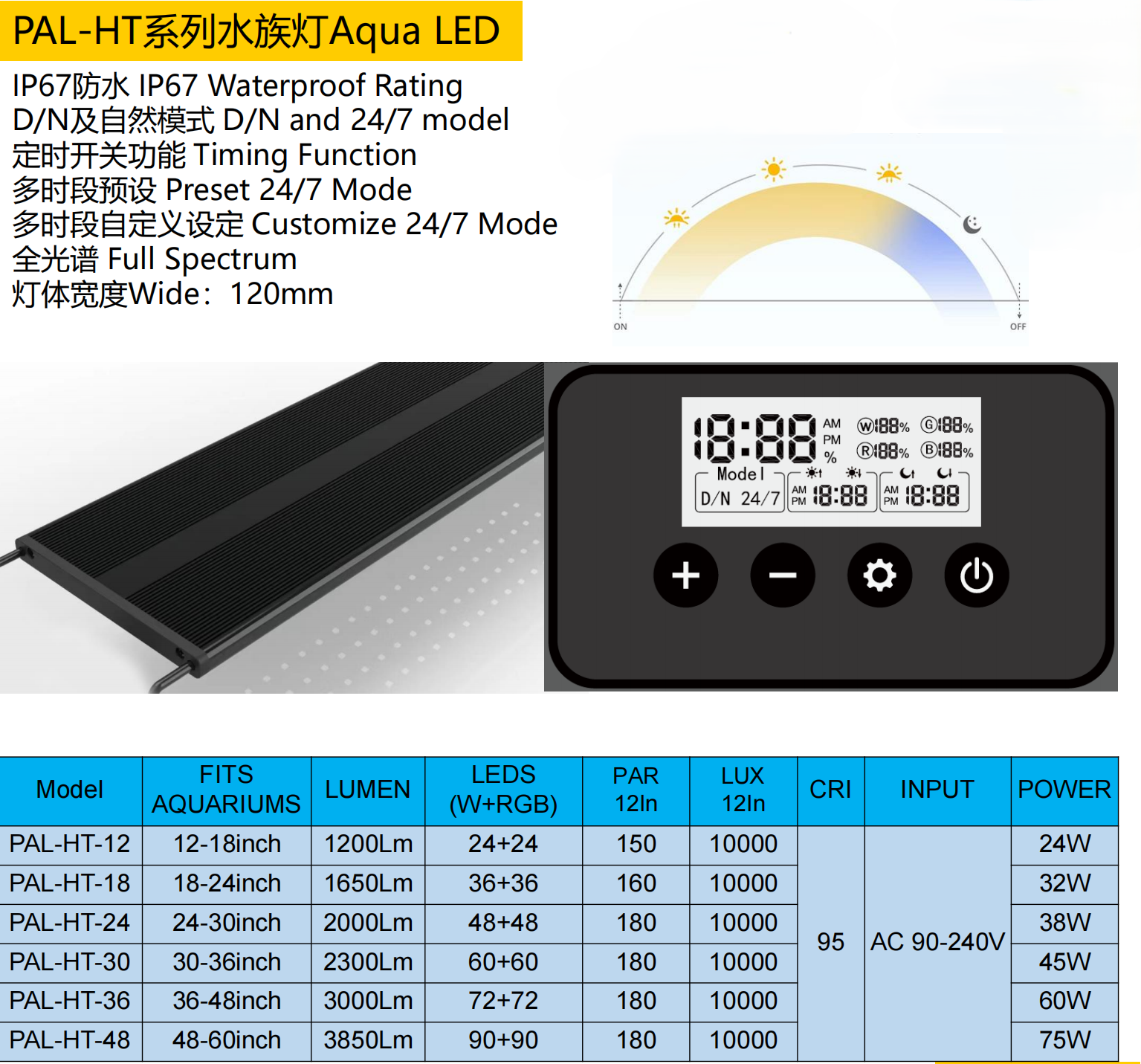 PAL HT Series Aquarium LED Lights, Aqua Lighting