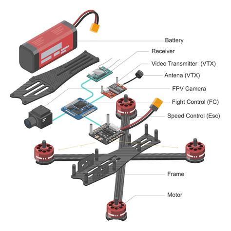 How to Make A Drone Battery