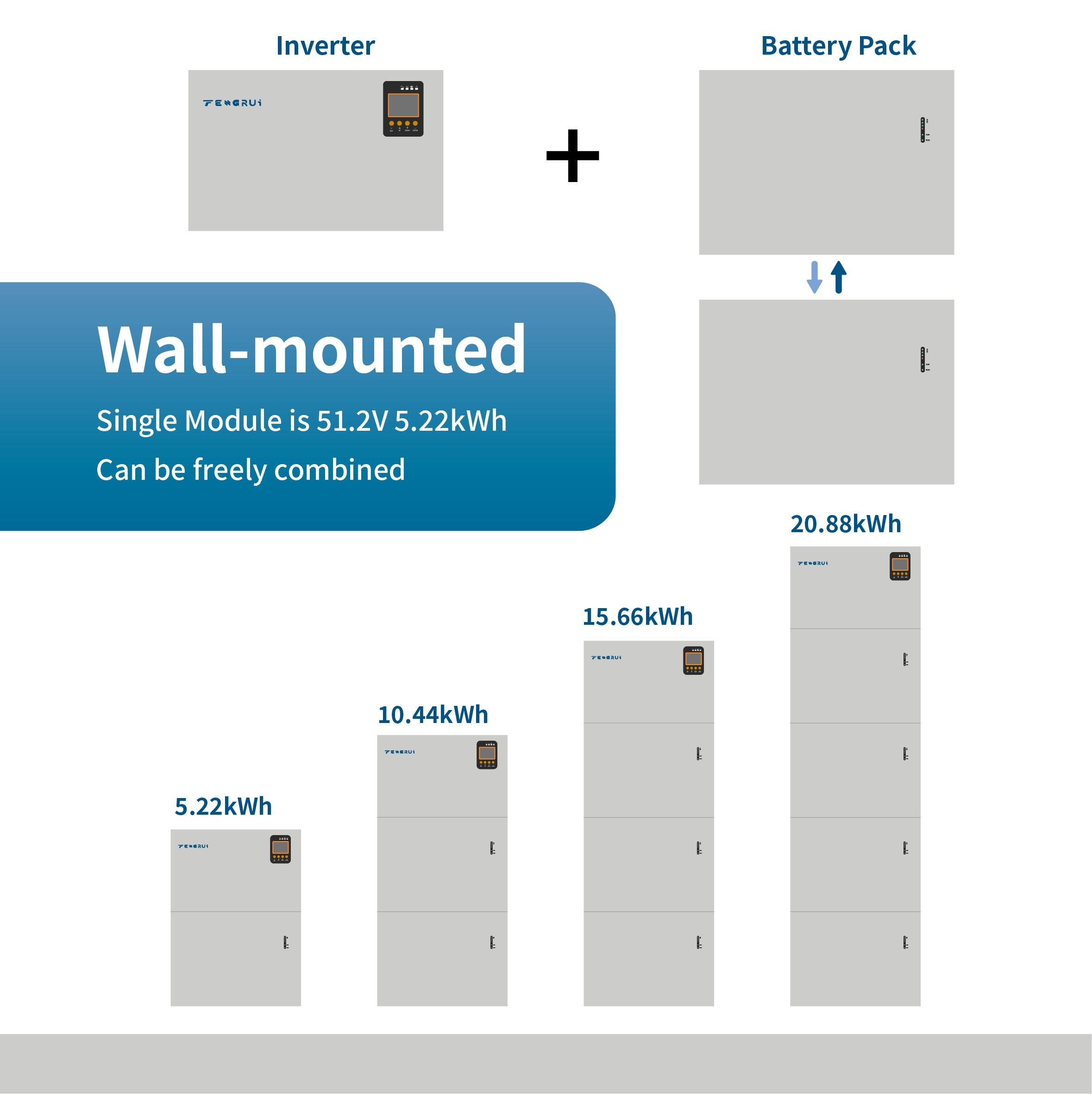 5,22kWh-20,88kWh 51,2V a muro All-In-One ESS | ESS residenziale a bassa ...