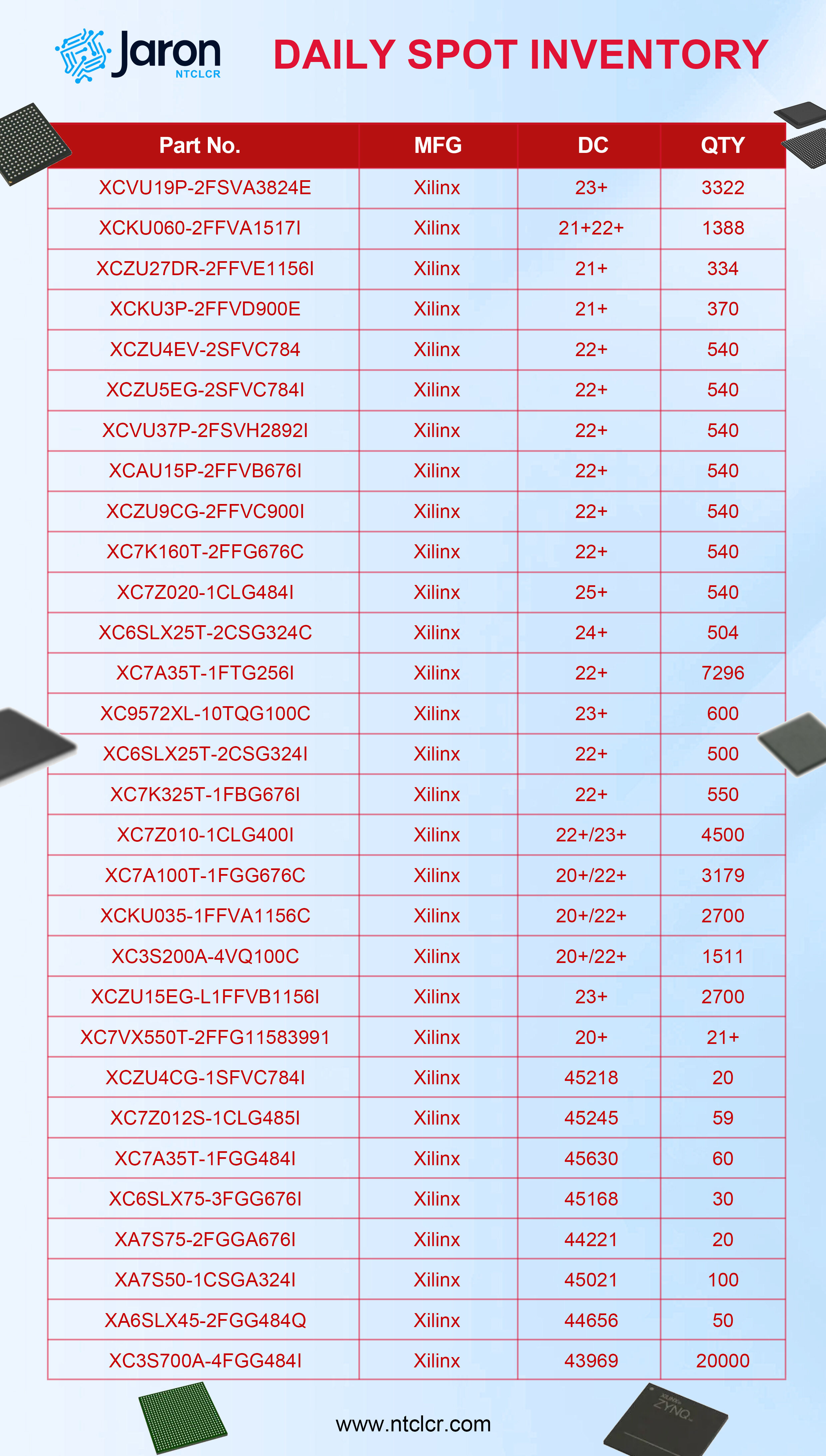 Xilinx FPGA Spot Inventory | Zynq / XC7 / UltraScale / Kintex In Stock
