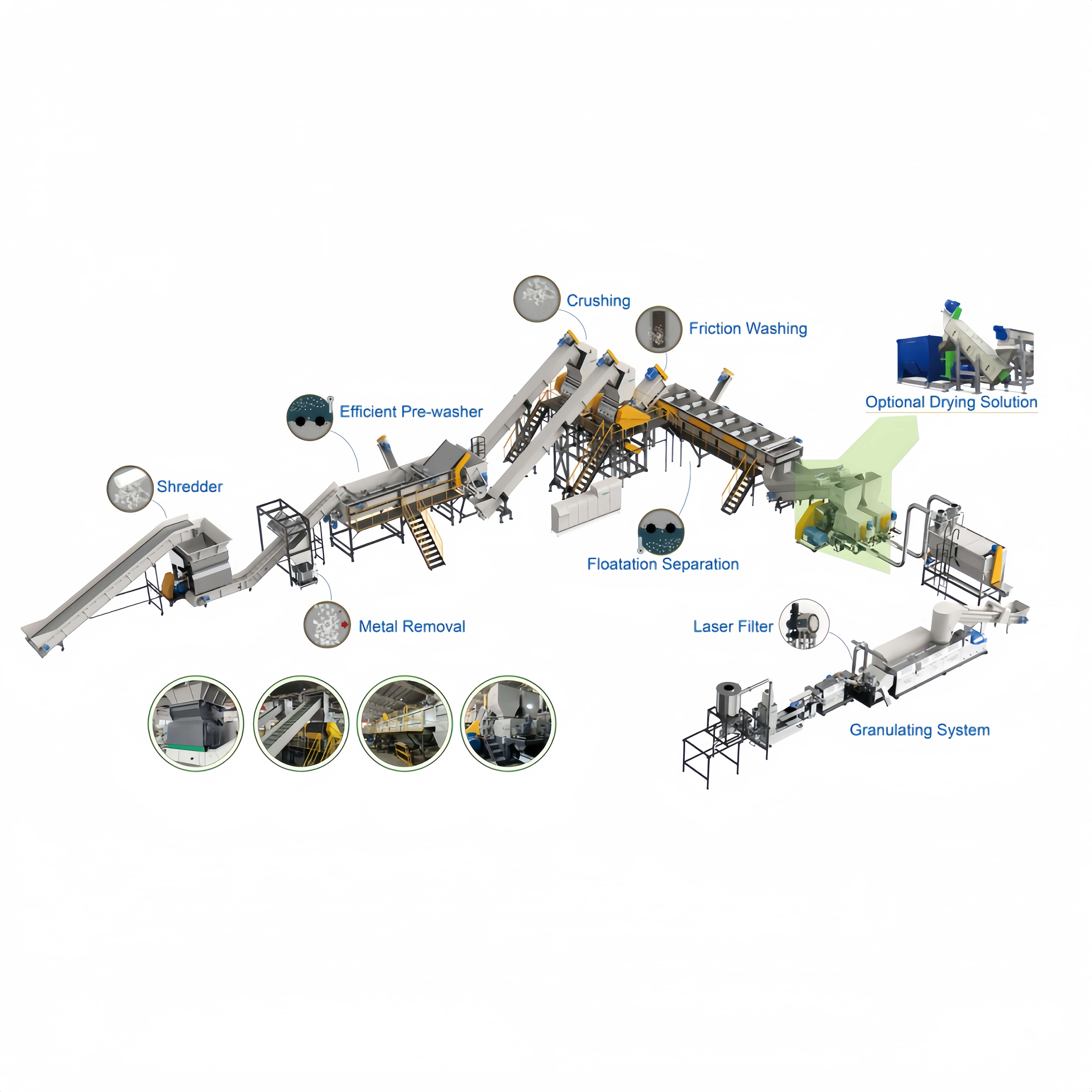 Plastic bag recycling washing machine | Plastic Washing Line