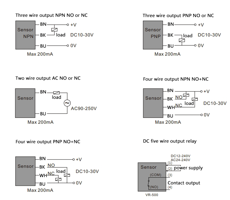 M30 Flush Inductive proximity sensor analog output | Proximity switch Analong output