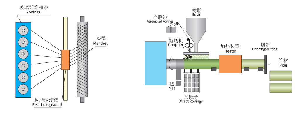 Dry Filament Winding: Lightweight & Strong Composite Solutions