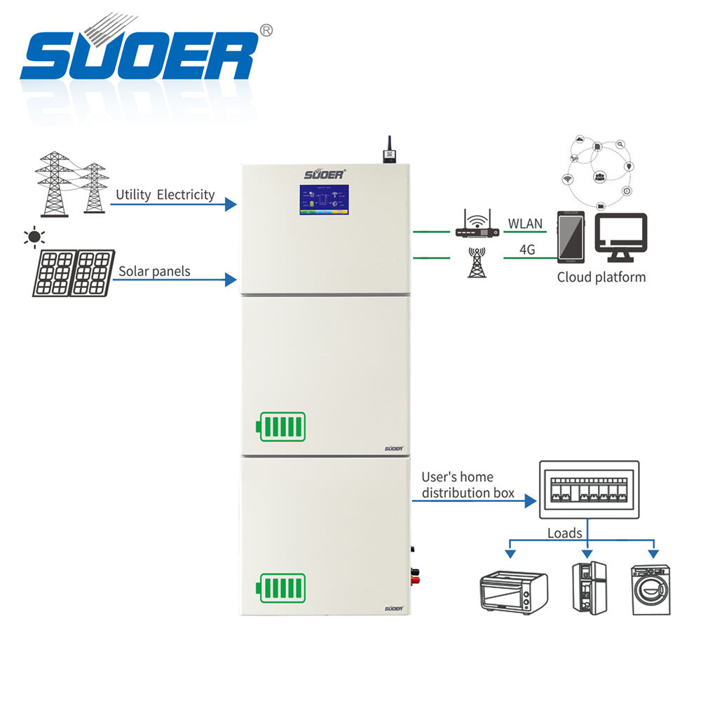 Suoer - Complete 10KW Single-Phase Off-Grid Solar System for Homes