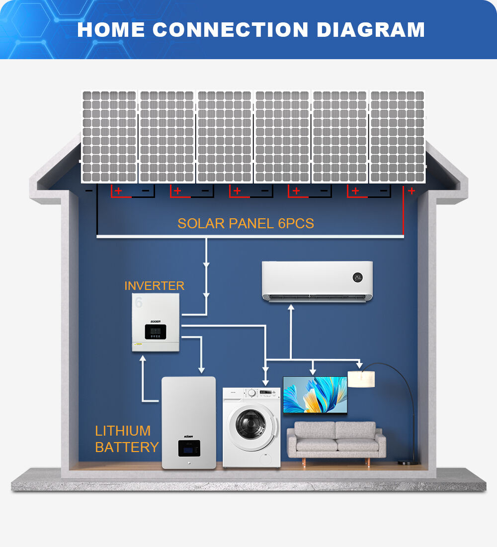 Wall-Mounted Vertical Solar Battery Pack 5KWH-100Ah 51.2V Lithium battery