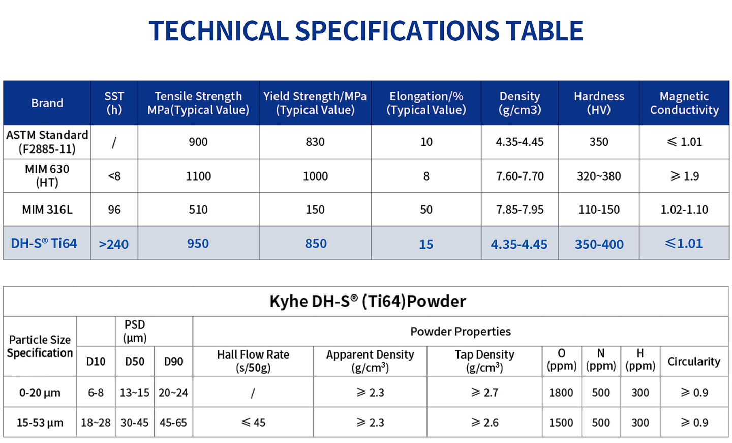 High-Performance Spherical TC4/Grade 5 Titanium Alloy Powder | MIM ...