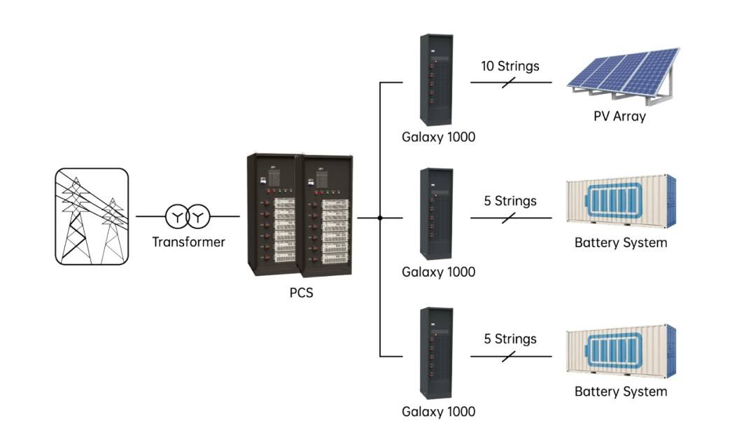 BOCO Electronics Demonstrates System-Level Power Conversion Innovation ...