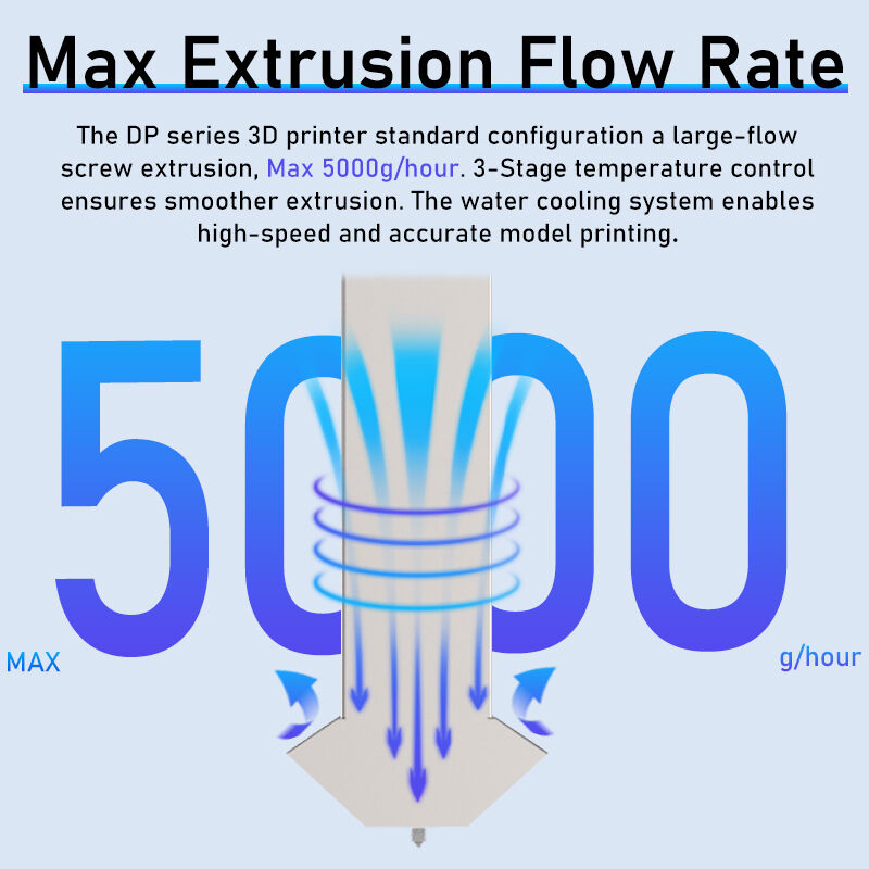 5000g/hour Pellet 3D printer particle large 2000mm 3d printing machine industrial impresora 3d ...