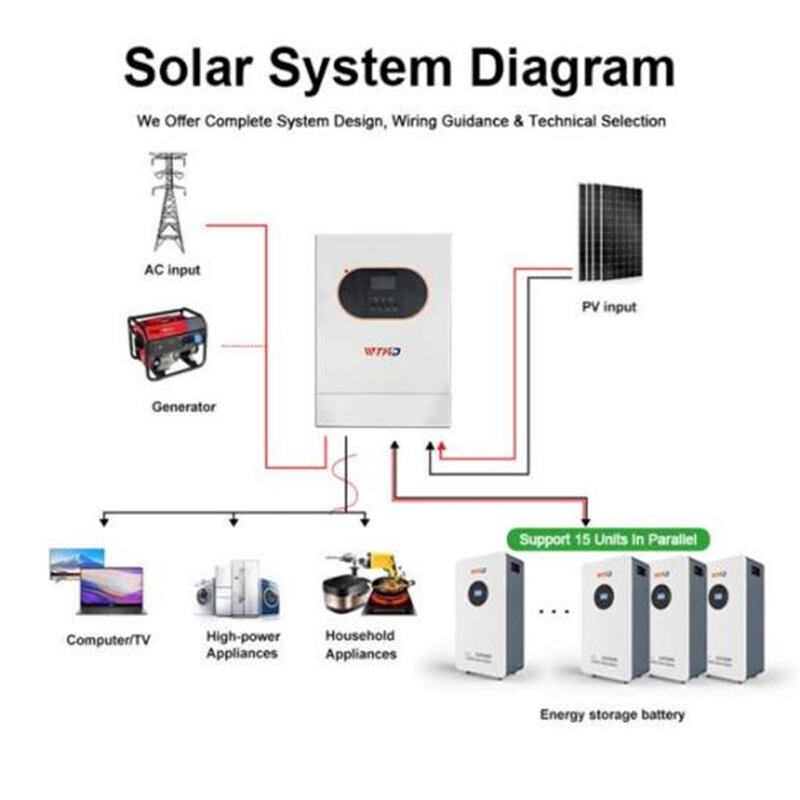 Pourquoi les onduleurs hybrides solaires sont l'avenir du stockage d ...