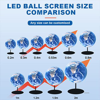 Professional LED Ball Screen Manufacturer | Toosen