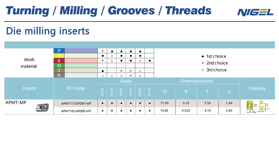APMT-MP, 중국 APMT-MP 제조업체, 공급업체, 공장 - 닐리 프리시전 머신러리(상하이) 유한공사
