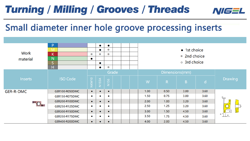 GER-R-DMC, China GER-R-DMC Manufacturers, Suppliers, Factory - Nigel ...