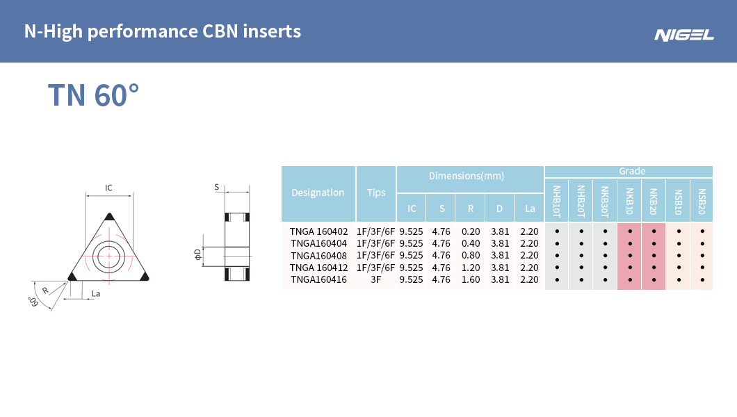 TNGA Series, China TNGA Series Manufacturers, Suppliers, Factory - Nigel Precision Machinery ...