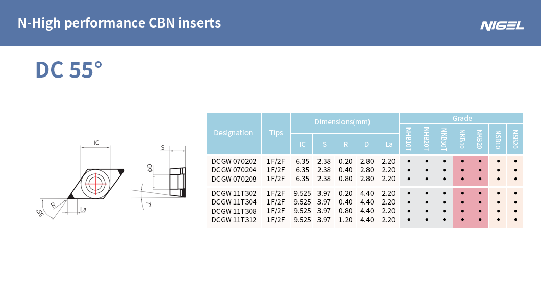 DCGW Series, China DCGW Series Manufacturers, Suppliers, Factory - Nigel Precision Machinery ...