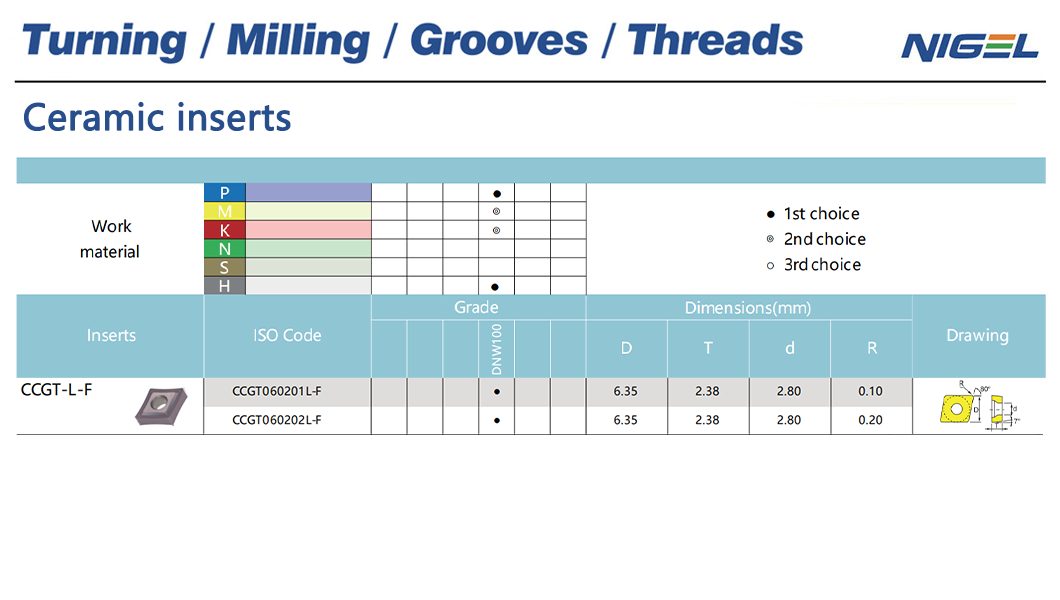 CCGT-L-F, China CCGT-L-F Manufacturers, Suppliers, Factory - Nigel ...