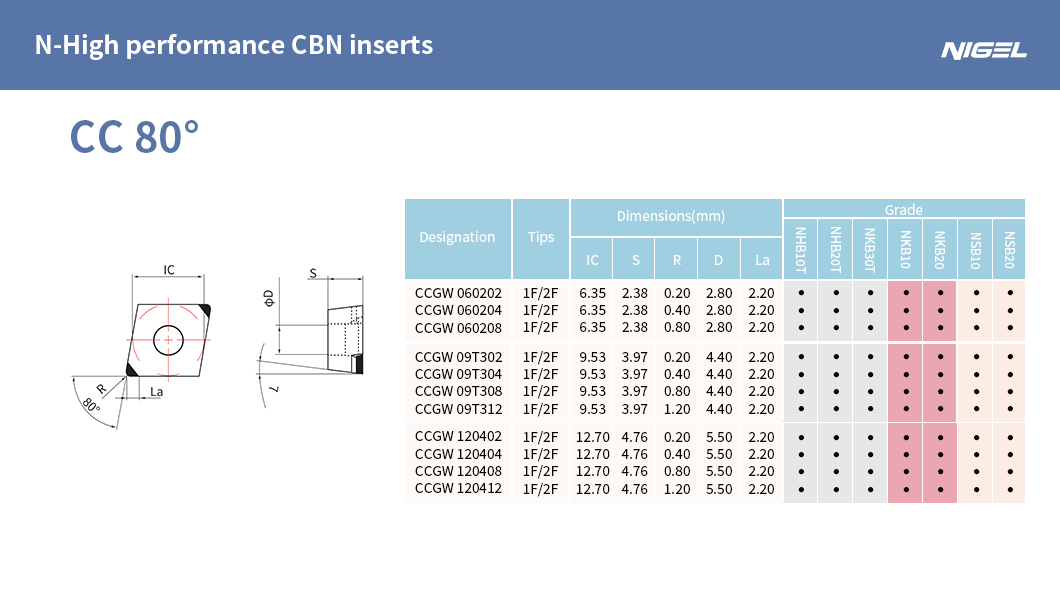 CCGW Series, China CCGW Series Manufacturers, Suppliers, Factory ...